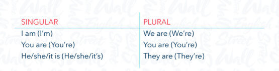 Learn English Verbs: 'To be' and 'To have' exercises - Wall Street English