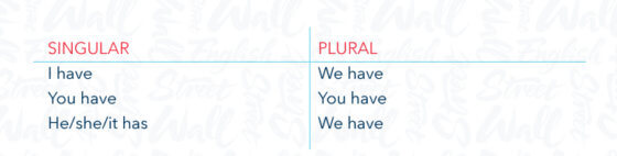 Learn English Verbs: 'To be' and 'To have' exercises - Wall Street English