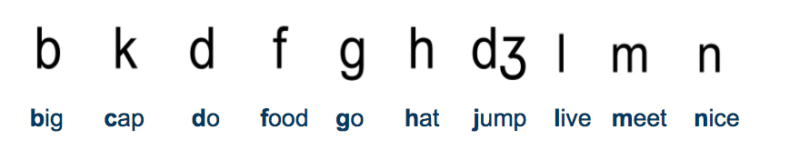 English Pronunciation|How to Pronounce English - Wall Street English