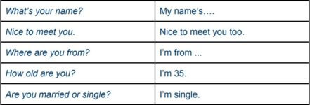 English Phrases for Beginners