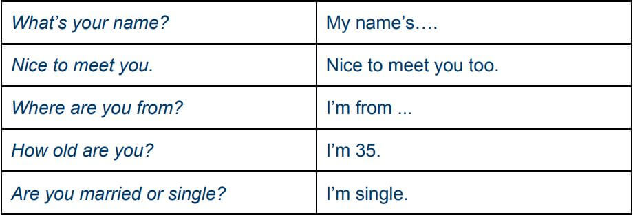 English Phrases For Beginners English Phrases For Beginners